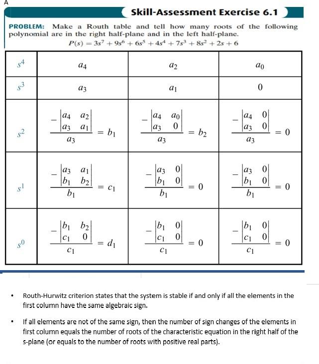 Solved А Skill-Assessment Exercise 6.1 PROBLEM: Make a Routh | Chegg.com