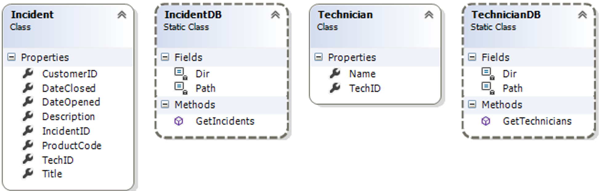 Incidents by Technician form *****This is the entire | Chegg.com