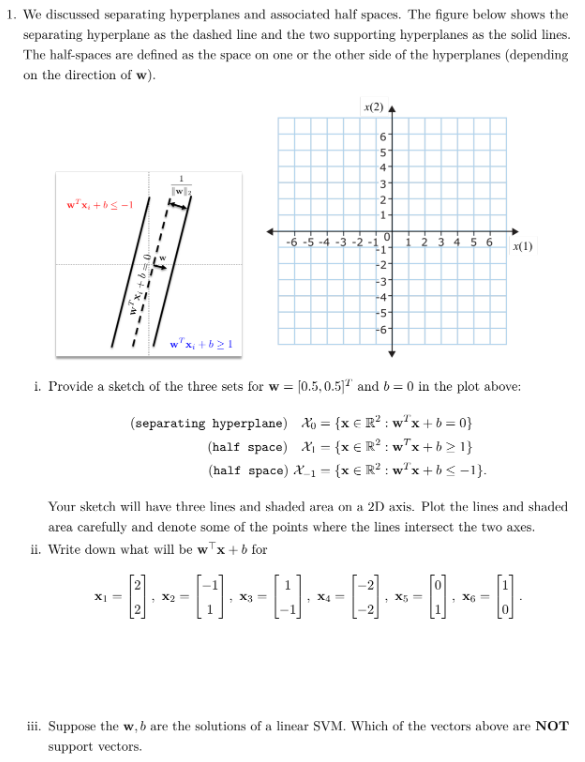 Solved 1. We discussed separating hyperplanes and associated | Chegg.com