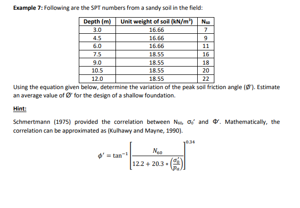 Solved 9 22 Example 7: Following are the SPT numbers from a | Chegg.com