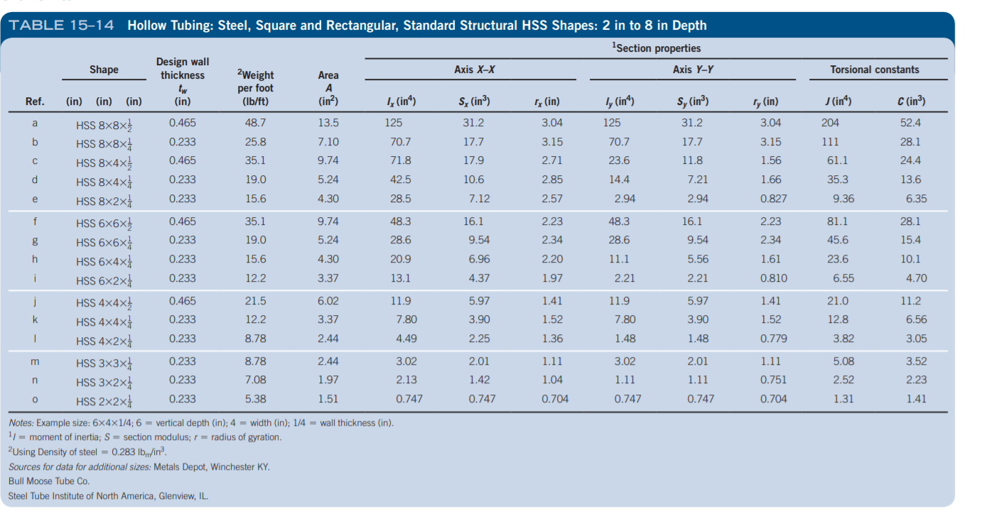 Solved 2. From Table 15-14 in Appendix 15 in the textbook, | Chegg.com