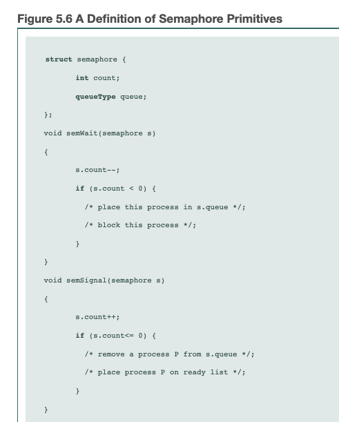 void semwait(s) if (s.count >0){ s.count--; else \{ | Chegg.com