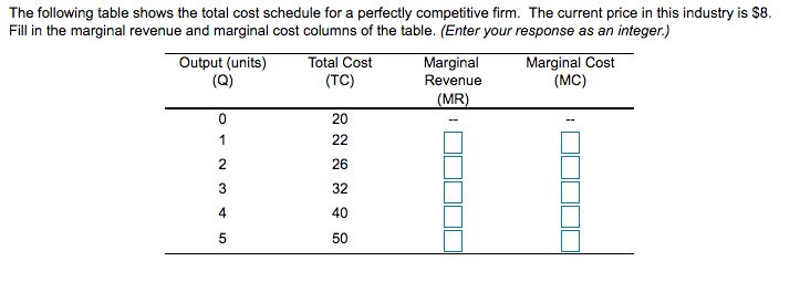 Solved The following table shows the total cost schedule for | Chegg.com
