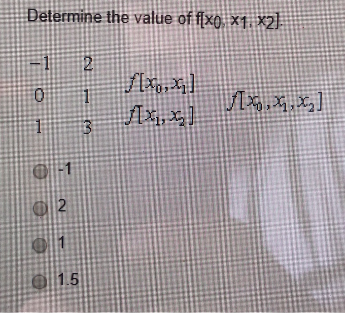 Solved Determine the value of f(x0, x1-x2]. 2 -1 2 o 15 | Chegg.com