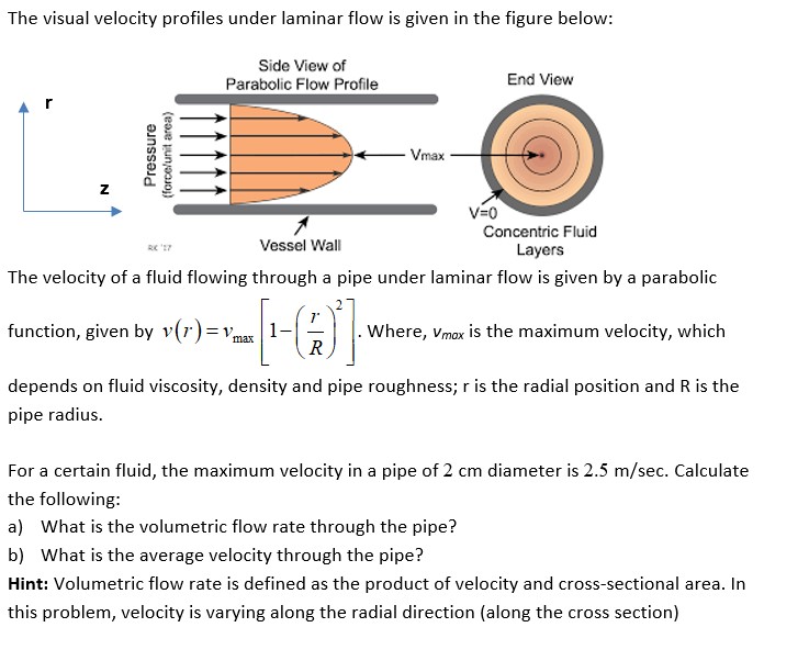 Solved The visual velocity profiles under laminar flow is | Chegg.com