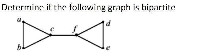 Solved Determine if the following graph is bipartite | Chegg.com