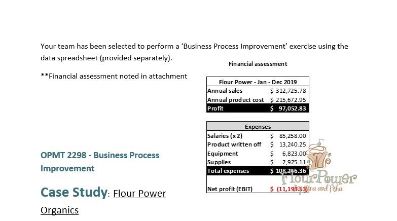 Solved For your final assignment, you will need to develop a | Chegg.com