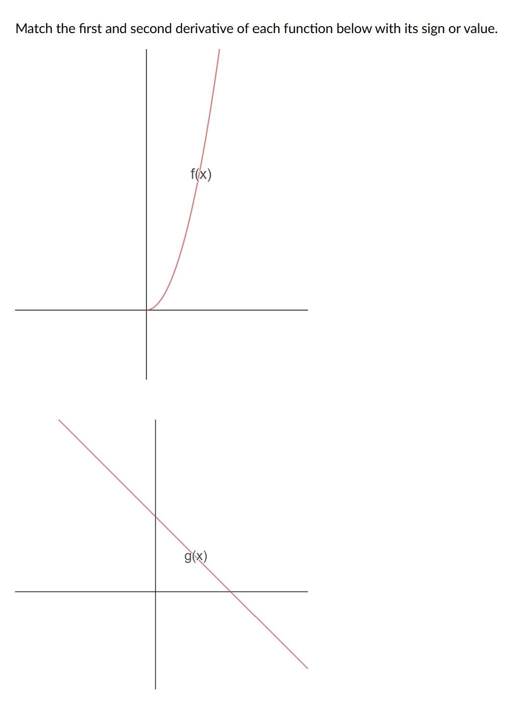 Solved Match the first and second derivative of each | Chegg.com