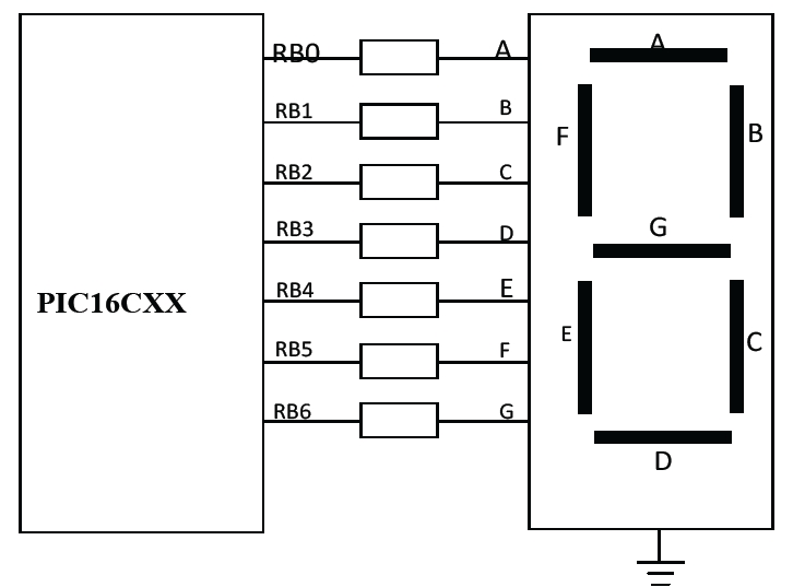 Solved 21 Write A Pic16f877a Assembler Program To Display 