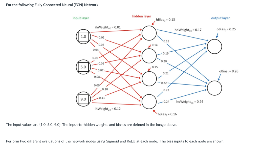 Solved For the following Fully Connected Neural (FCN) | Chegg.com