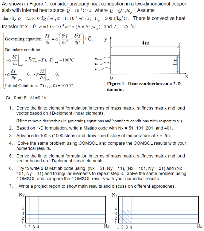 As shown in Figure 1, consider unsteady heat | Chegg.com