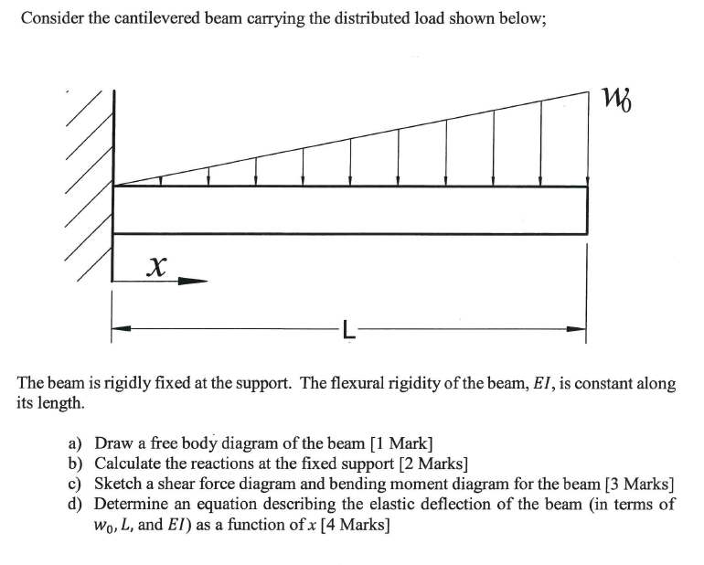 Solved Consider the cantilevered beam carrying the | Chegg.com