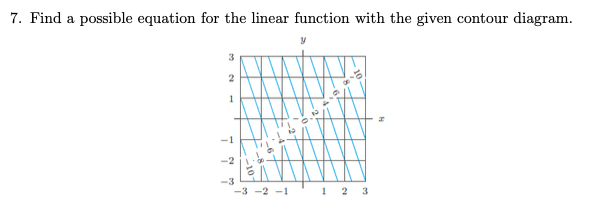 Solved 7. Find a possible equation for the linear function | Chegg.com