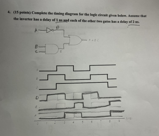 4. (15 points) Complete the timing diagram for the | Chegg.com 4. (15 points) Complete the timing diagram for the | Chegg.com