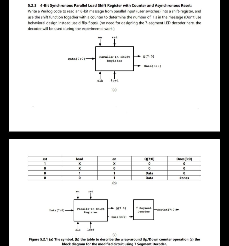 Solved 5.2.3 4-Bit Synchronous Parallel Load Shift Register | Chegg.com