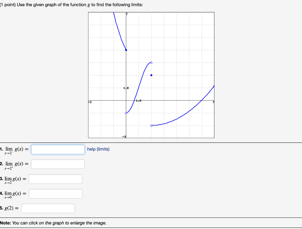 Solved (1 point) Use the given graph of the function g to | Chegg.com