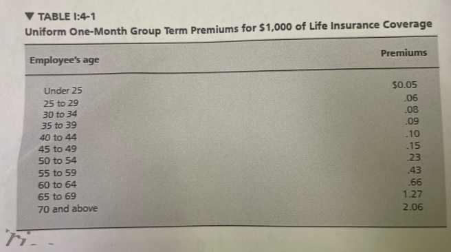 Solved Julia is 41 years old and is a Marketing Director at | Chegg.com