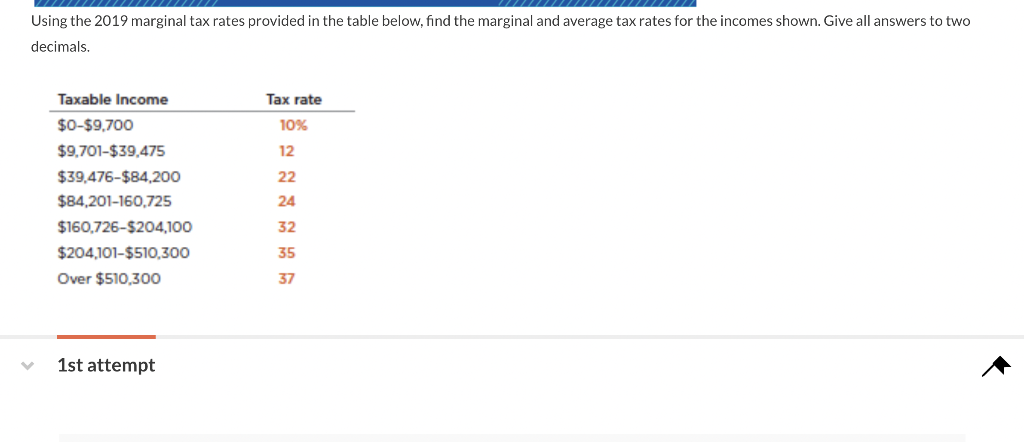 Solved Using the 2019 marginal tax rates provided in the | Chegg.com