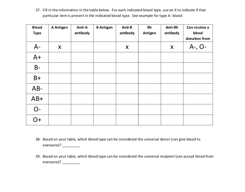 Solved 37. Fill in the information in the table below. For | Chegg.com