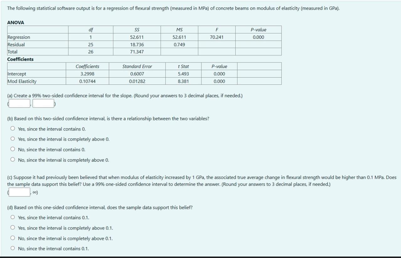 Solved The following statistical software output is for a | Chegg.com