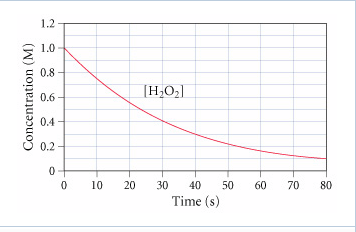 Solved Consider the following | Chegg.com