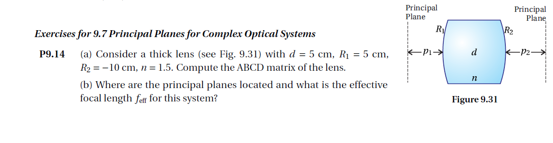Solved Principal Plane R/ Principal Plane R2 KPI d KP2-> | Chegg.com