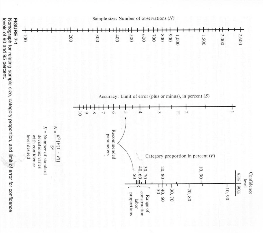 Solved 1. Work Sampling Assignment Instructions: Review the | Chegg.com