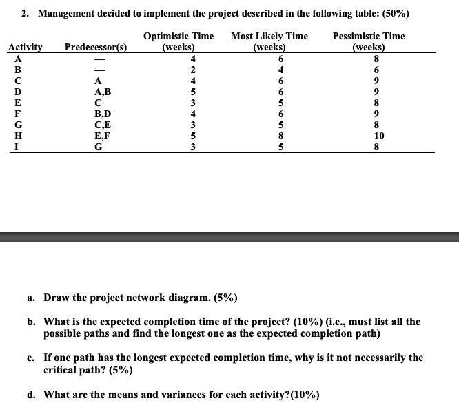 Solved 2. Management decided to implement the project | Chegg.com