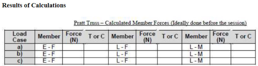 Solved Using the Method of Sections, calculate the axial | Chegg.com