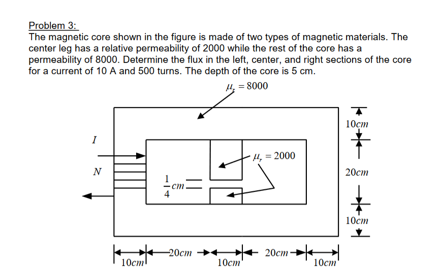 Solved Problem 3: The magnetic core shown in the figure is | Chegg.com