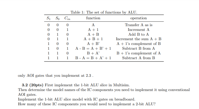Table 1: The set of functions by ALU. Si S. Cin | Chegg.com
