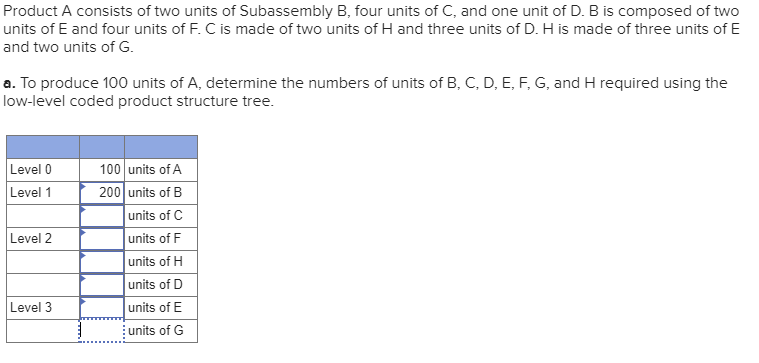 Solved Product A consists of two units of Subassembly B, | Chegg.com