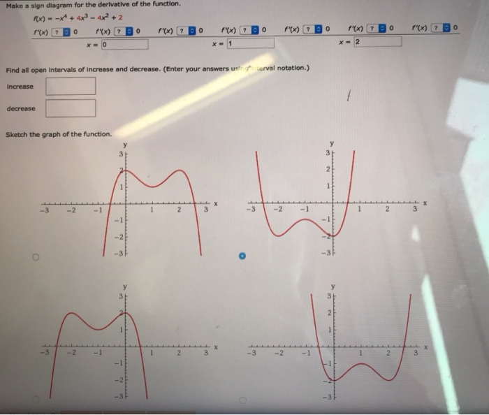 Solved Make a sign diagram for the derivative of the | Chegg.com