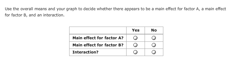 Solved 2. Identifying main effects and interactions Aa Aa | Chegg.com