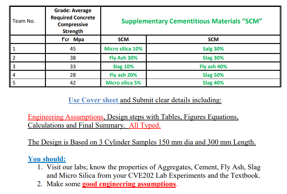 Use Cover sheet and Submit clear details including: | Chegg.com