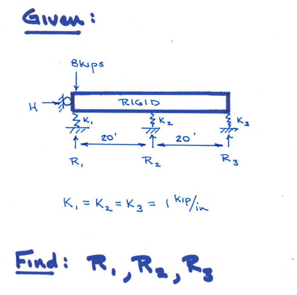 Solved k1=k2=k3=1k1p/ in Find : R1,R2,R3 | Chegg.com