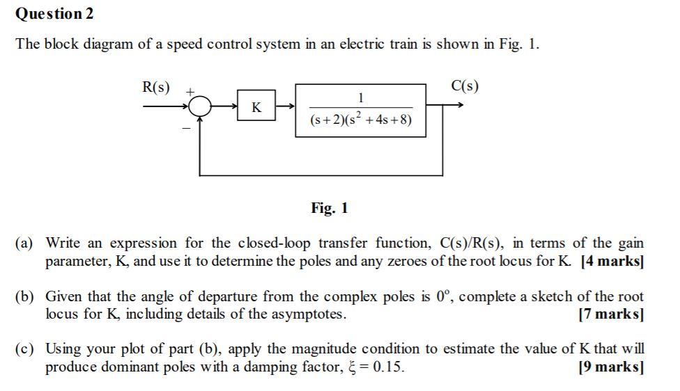 Solved The block diagram of a speed control system in an | Chegg.com
