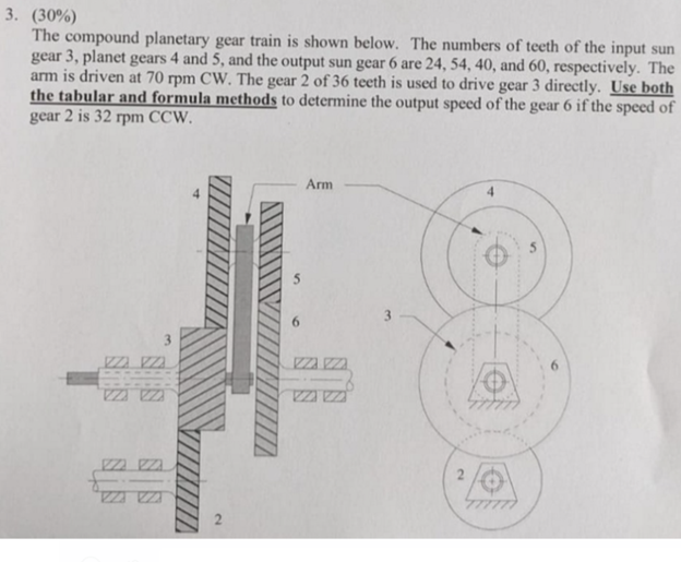Solved The compound planetary gear train is shown below. The | Chegg.com