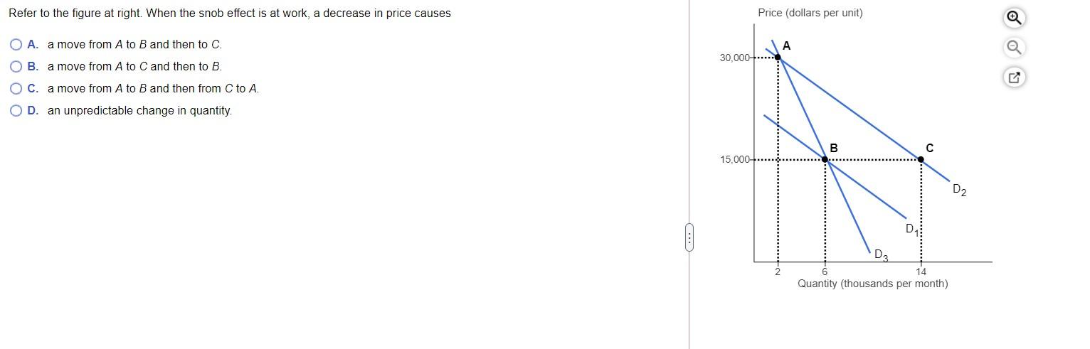 Solved Refer to the figure at right. When the snob effect is | Chegg.com
