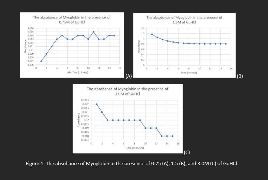 Solved Discuss the differences in the time course of | Chegg.com