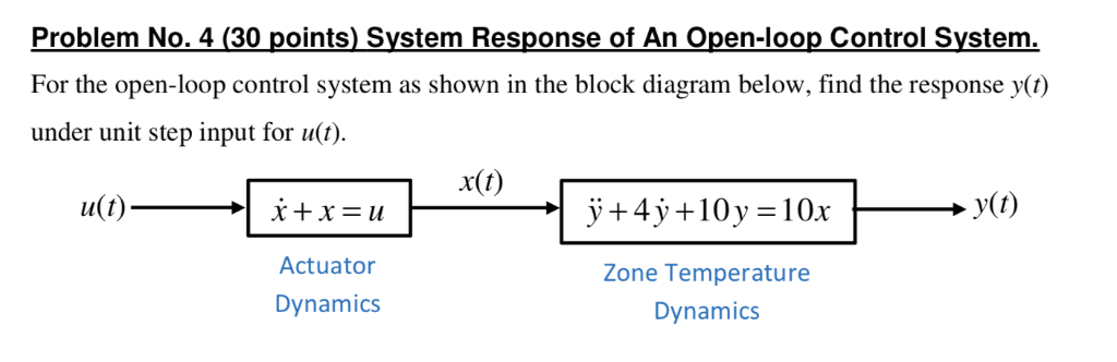 Solved Problem No. 4 (30 points) System Response of An | Chegg.com