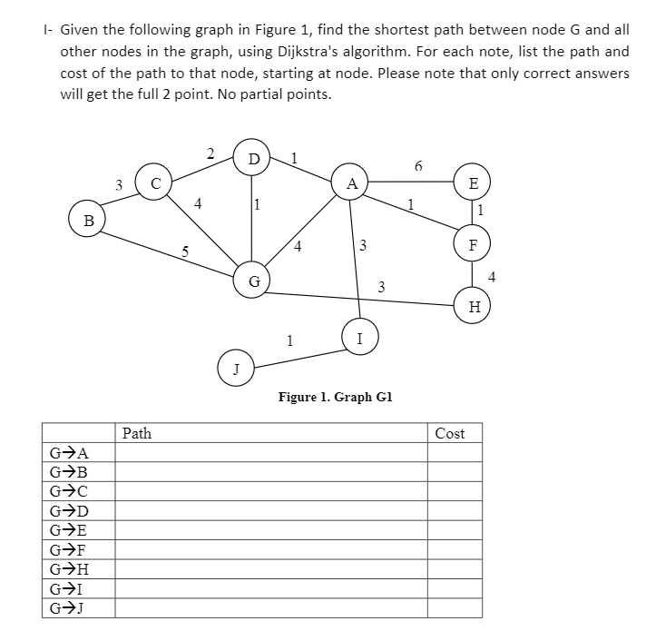 Solved 1- Given the following graph in Figure 1, find the | Chegg.com