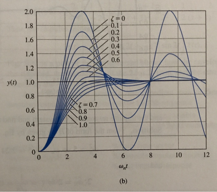 Solved Matlab Project Part 1 Create A Matlab Function Which