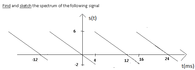Solved Find and sketch the spectrum of the following signal | Chegg.com
