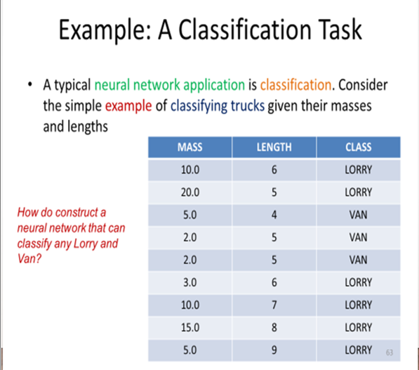 Solved Example: A Classification Task • A typical neural | Chegg.com