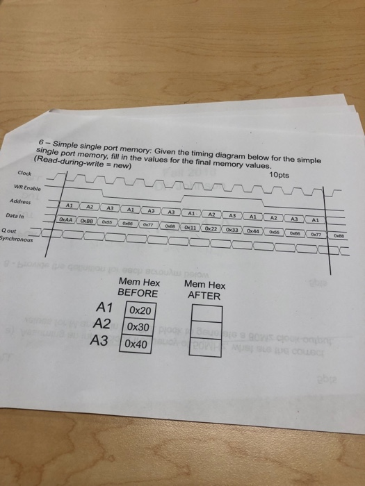 Solved 6 - Simple single port memory: Given the timing | Chegg.com