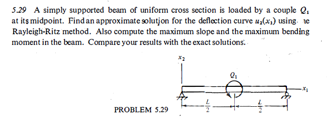 Solved A simply supported beam of uniform cross section is | Chegg.com