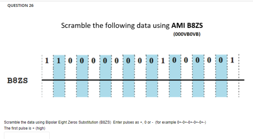 Solved HDB3 Scrambling Polarity of Preceding Pulse Number of | Chegg.com
