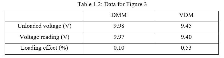 Solved 10 kΩ A E = 10 V V B Figure 3 As shown in the Figure | Chegg.com