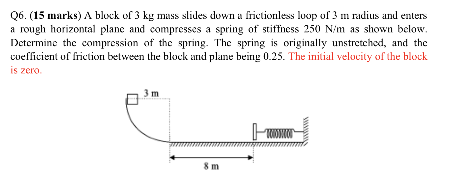 Solved Q6. (15 marks) A block of 3 kg mass slides down a | Chegg.com